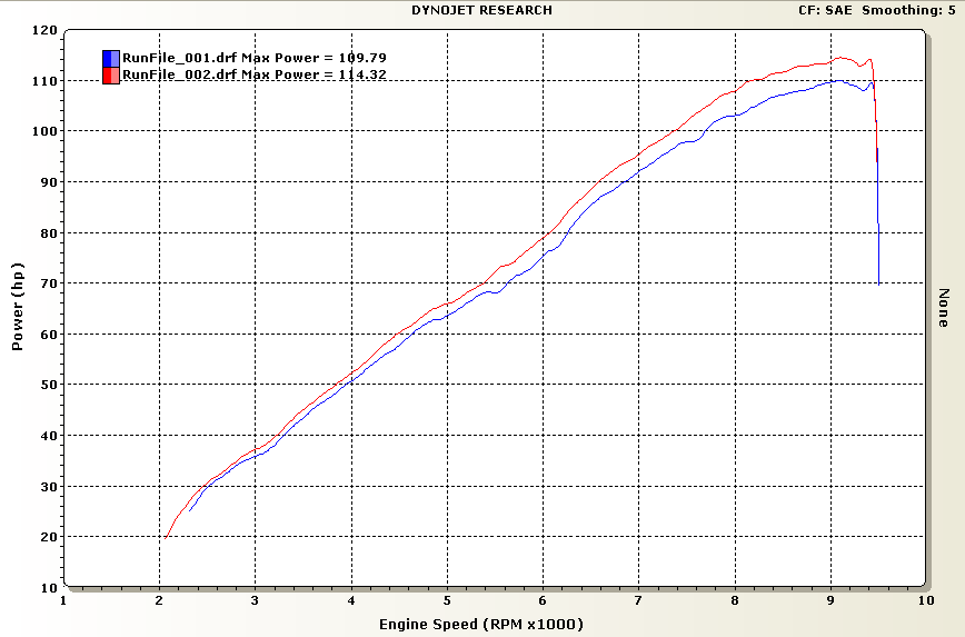 Squid /CRM Dyno results | Triumph Speed Triple Forums